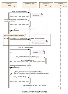 案例研究｜EcuM(ECU状态管理)模块及AUTOSAR程序启动/关闭/唤醒流程解析(Classic AUTOSAR基础篇) | Elektrobit