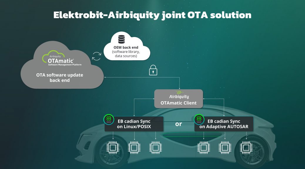 Elektrobit - 为汽车行业提供嵌入式互联软件产品和工程服务，包括AUTOSAR基础软件和配置工具、功能安全和高性能操作系统的全球供应商