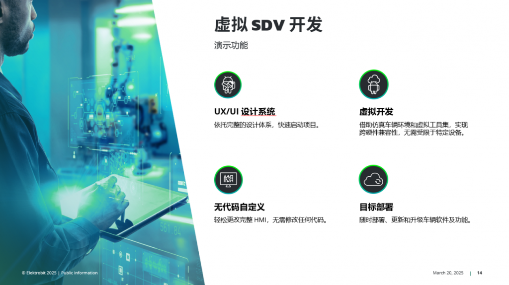 技术 | Elektrobit：加速 SDV 创新引擎—灵活一站式解决方案赋能车企 | Elektrobit
